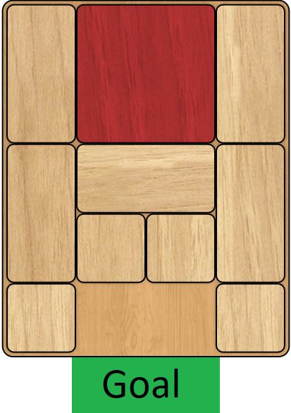 Klotski Solver - AV Blog